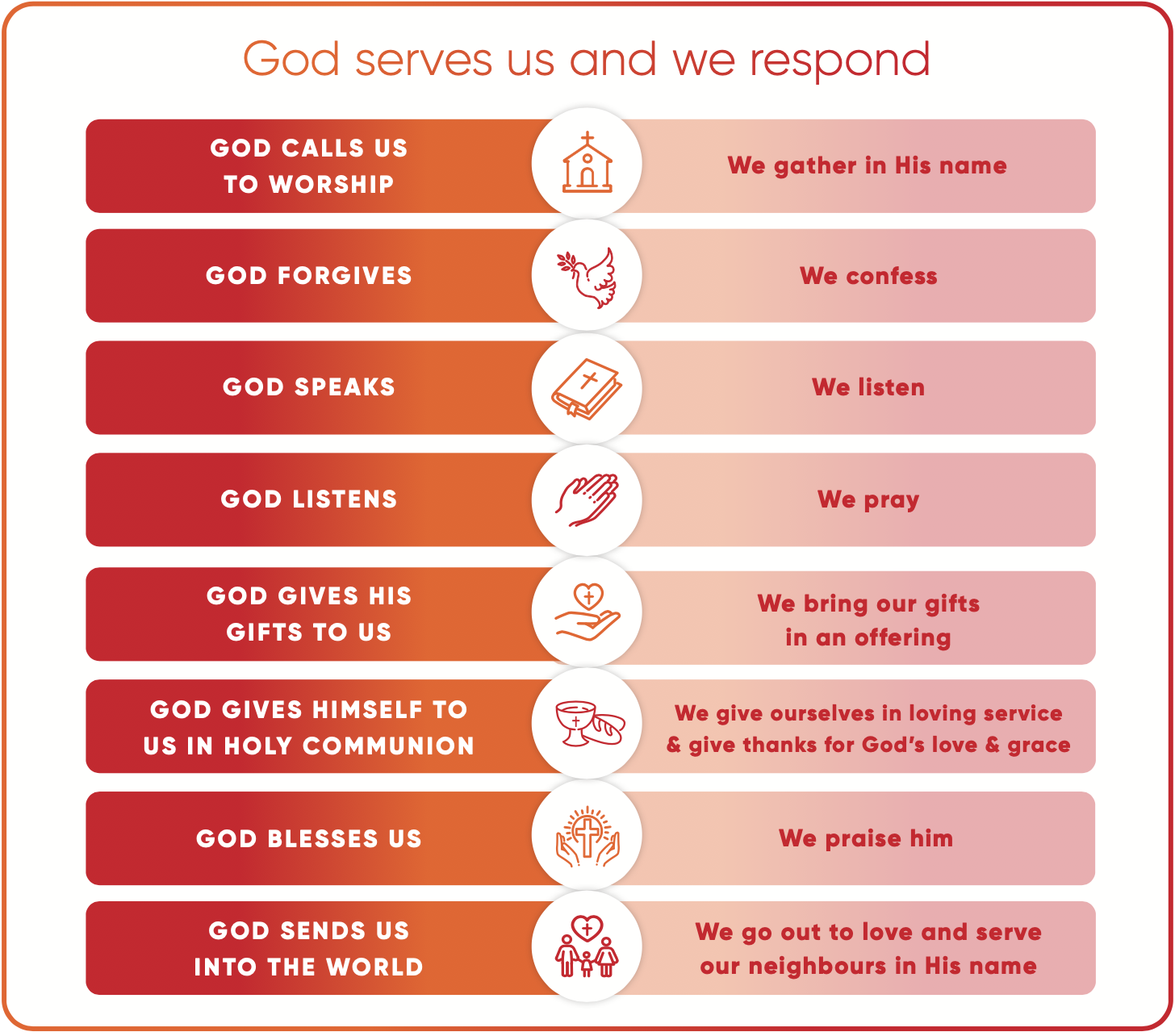 Guide to Worship – Worship + Devotions